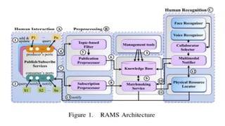 Resource sharing in ubiquitous environment | PPT