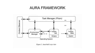 Resource sharing in ubiquitous environment | PPT