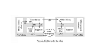 Resource sharing in ubiquitous environment | PPT