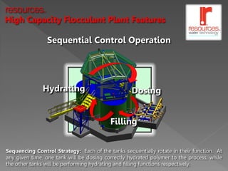 Flocculant Systems - High Capacity - Presentation by Resources | PPT