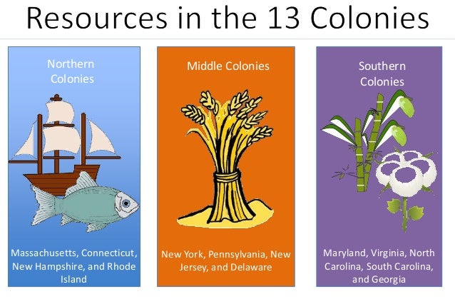 Resources In The 13 Colonies