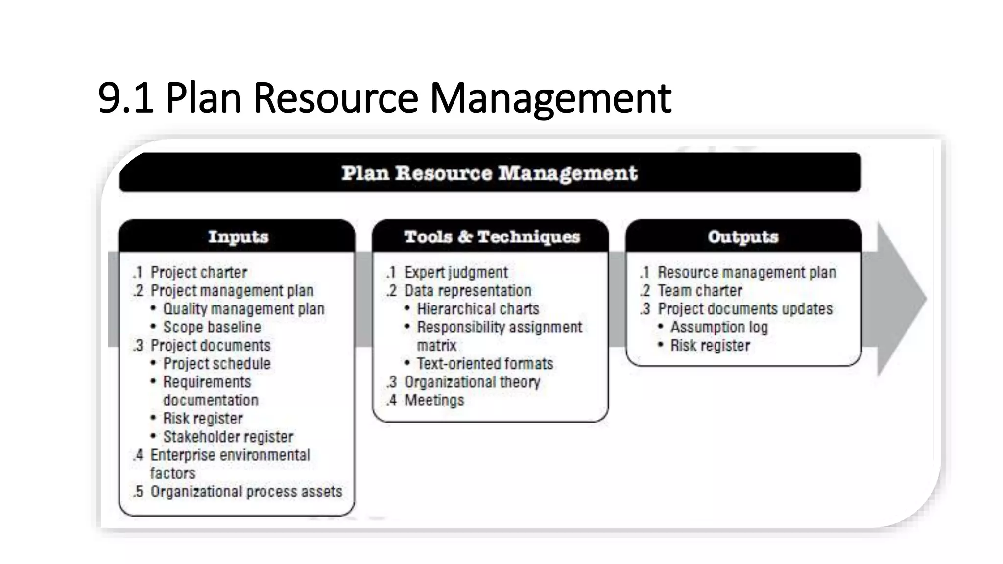Resources ITTO | PPTX
