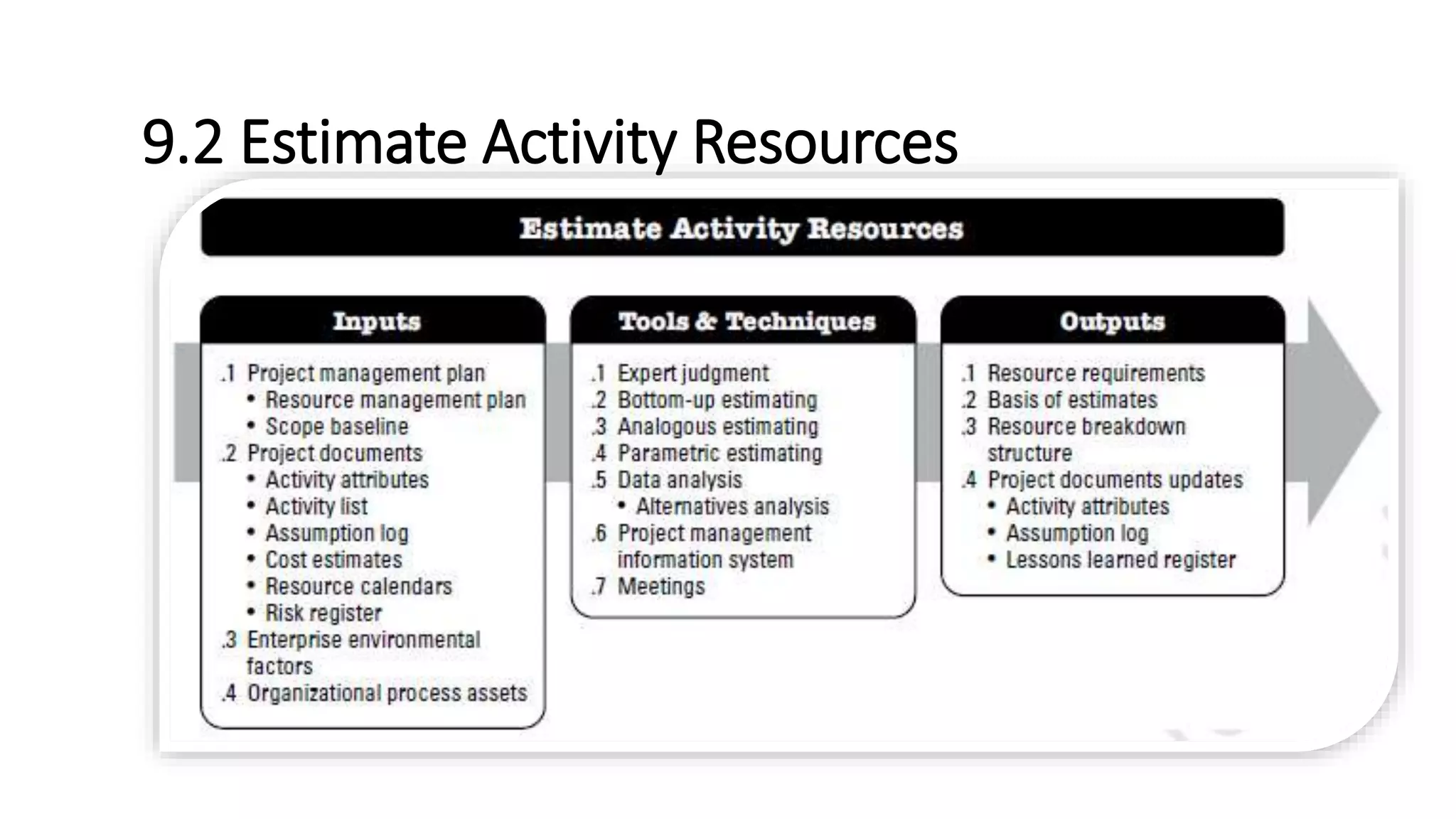 Resources ITTO | PPTX