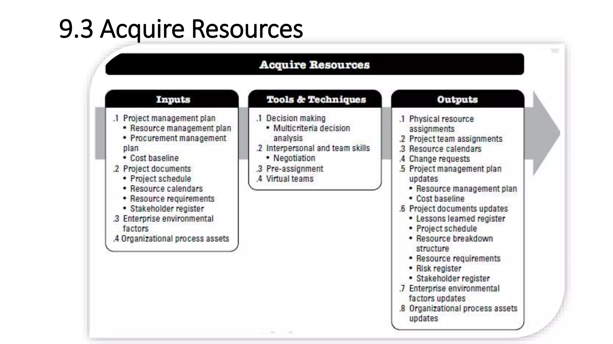 Resources ITTO | PPTX