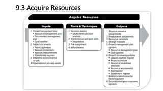 Resources ITTO | PPTX | Technology & Computing