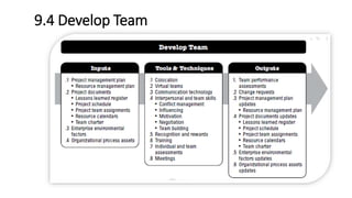 Resources ITTO | PPT