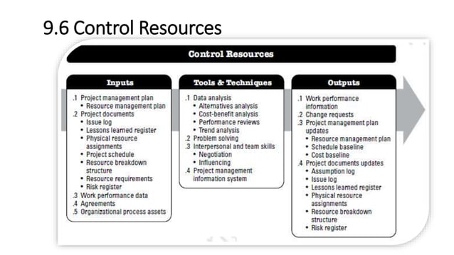 Resources ITTO | PPTX | Technology & Computing