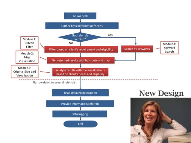 Resources Map Task Flow Diagram | PPTX | Search | Internet