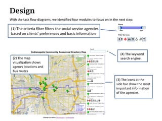 Resources Map Task Flow Diagram | PPTX | Search | Internet