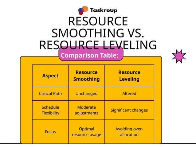 Resource Smoothing in Project Management (2).pptx