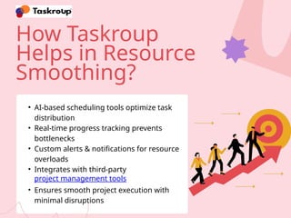 Resource Smoothing in Project Management (2).pptx