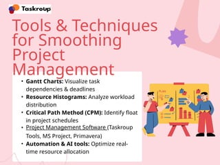 Resource Smoothing in Project Management (2).pptx