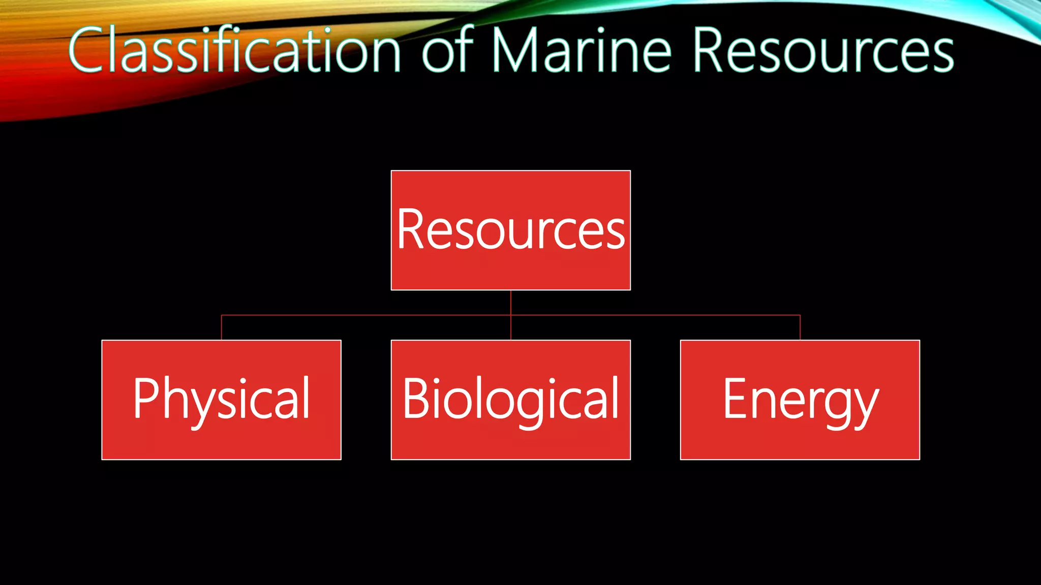 Resources of bay bengal, classification of marine resources | PPTX
