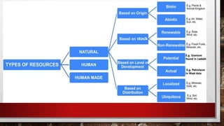 Resources ppt | PPTX