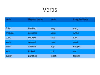 Resources ppt intermediate | PPT