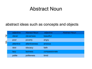 Resources ppt intermediate | PPT