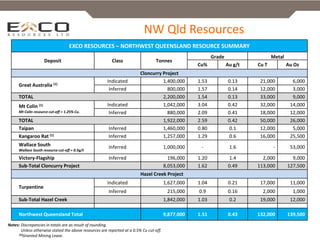 Resources roadshow april geoff laing, exco resources ltd | PDF