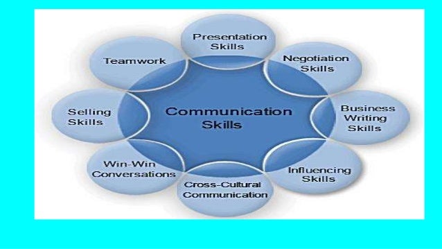 Resources To Promote Communication Skills resources-to-promote-communication-skills