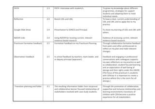 Resource summary | PPT
