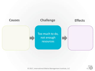 Webinar: Too Much To Do, Not Enough Resources | PPTX