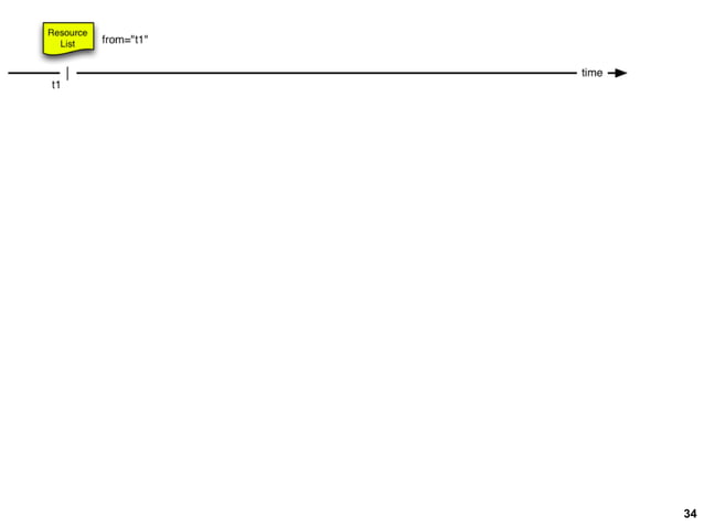 ResourceSync tutorial OAI8 | PPT