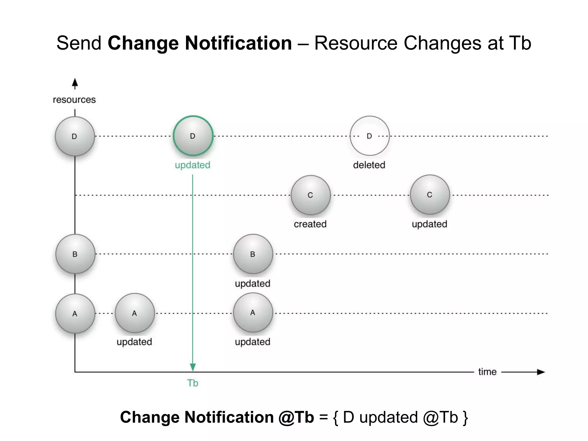 ResourceSync Overview | PPT