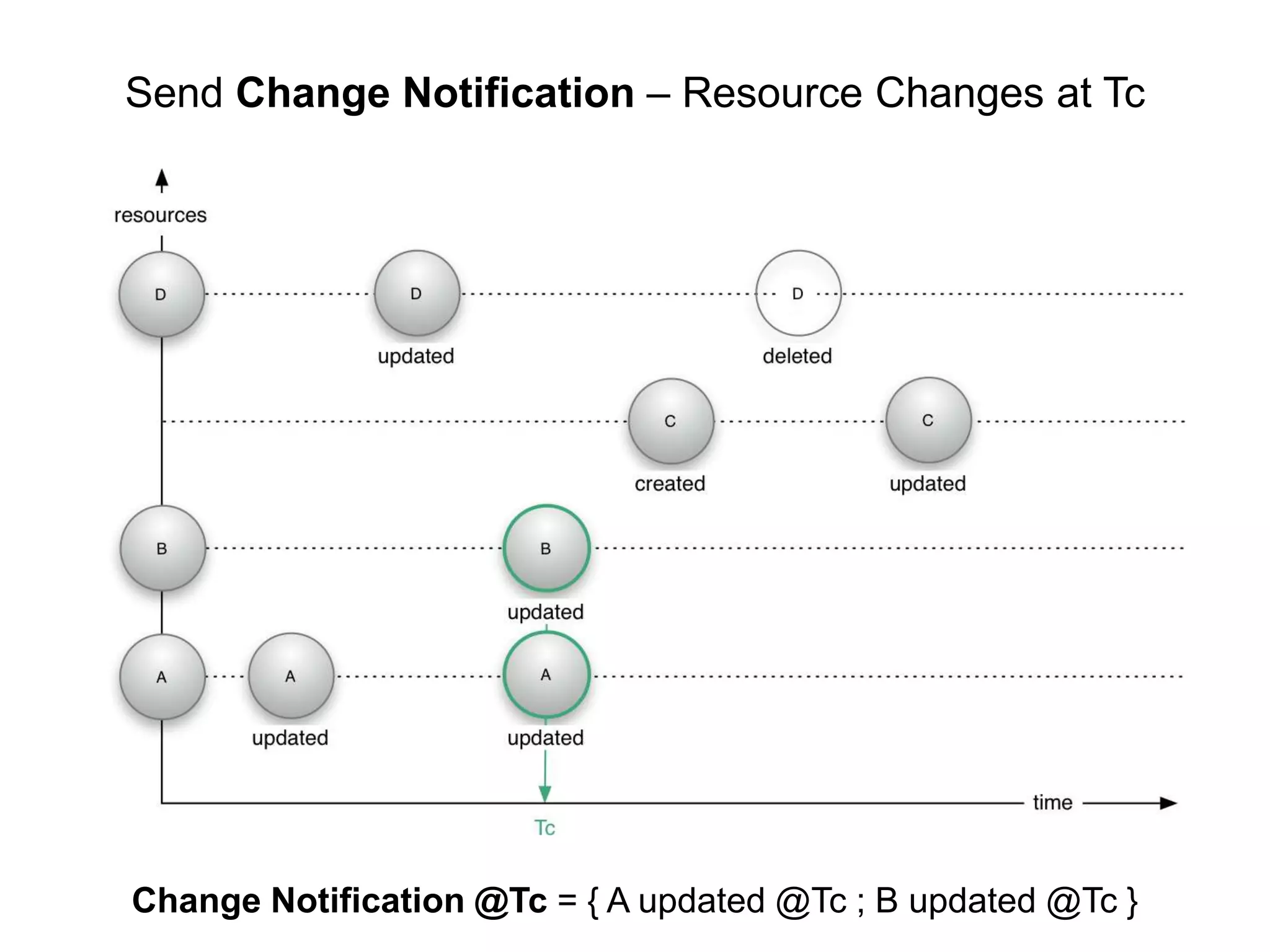 ResourceSync Overview | PPT