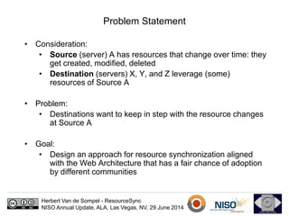 ResourceSync Quick Overview | PPT