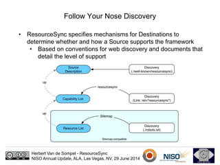 ResourceSync Quick Overview | PPT