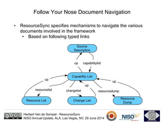 ResourceSync Quick Overview | PPT
