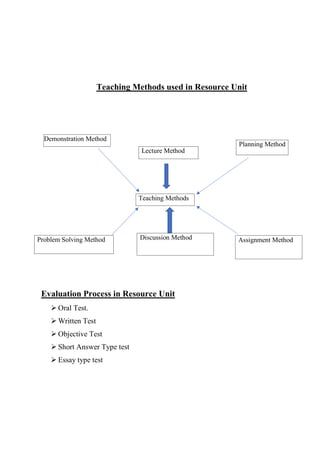 RESOURCE UNIT.pdf | Homework and Study | Education