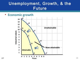 Resource utilization.2015
