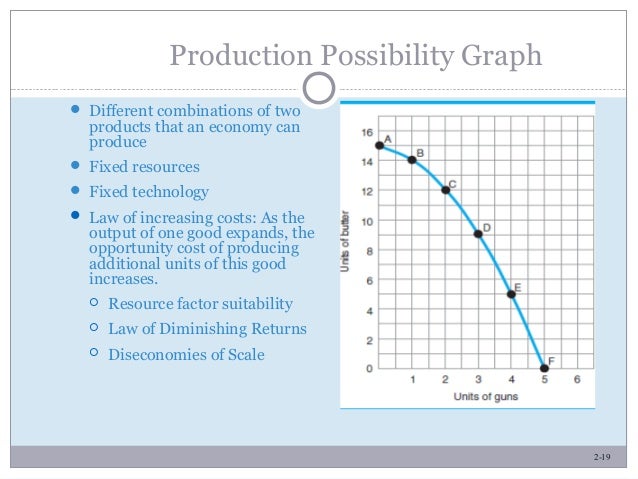 Resource utilization.2015