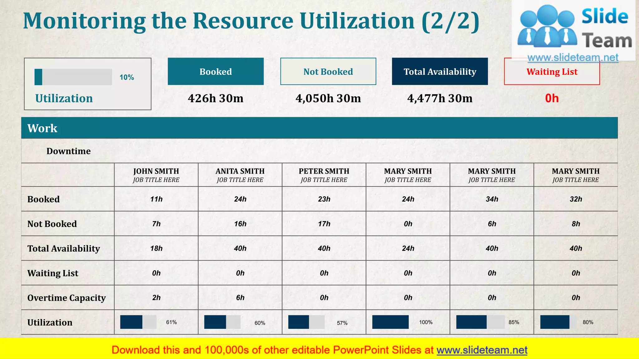 Resource Utilization Powerpoint Presentation Slides Ppt