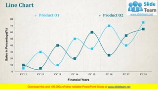 Resource Utilization PowerPoint Presentation Slides | PDF