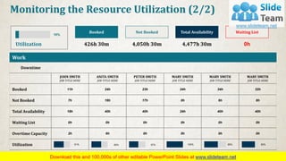 Resource Utilization PowerPoint Presentation Slides | PDF