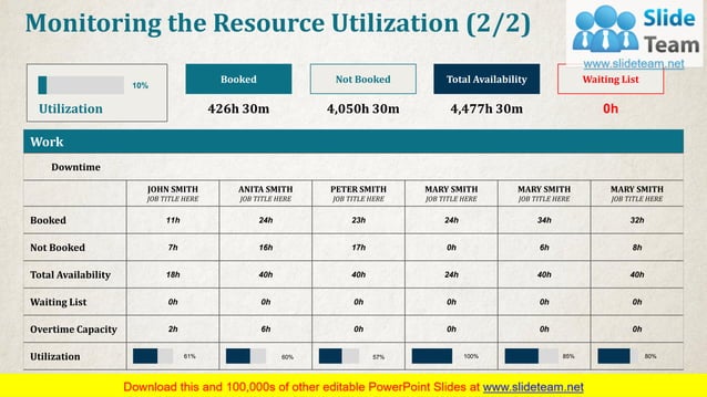 Resource Utilization PowerPoint Presentation Slides | PDF | Business ...