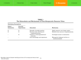 What Makes a Resource Valuable? Identifying the Drivers of Firm ...