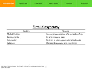 What Makes a Resource Valuable? Identifying the Drivers of Firm ...