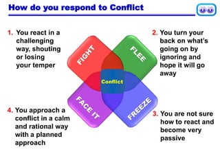 Resovling workplace conflicts | PDF
