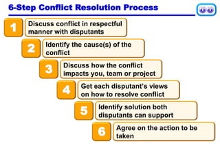 Resovling workplace conflicts | PDF