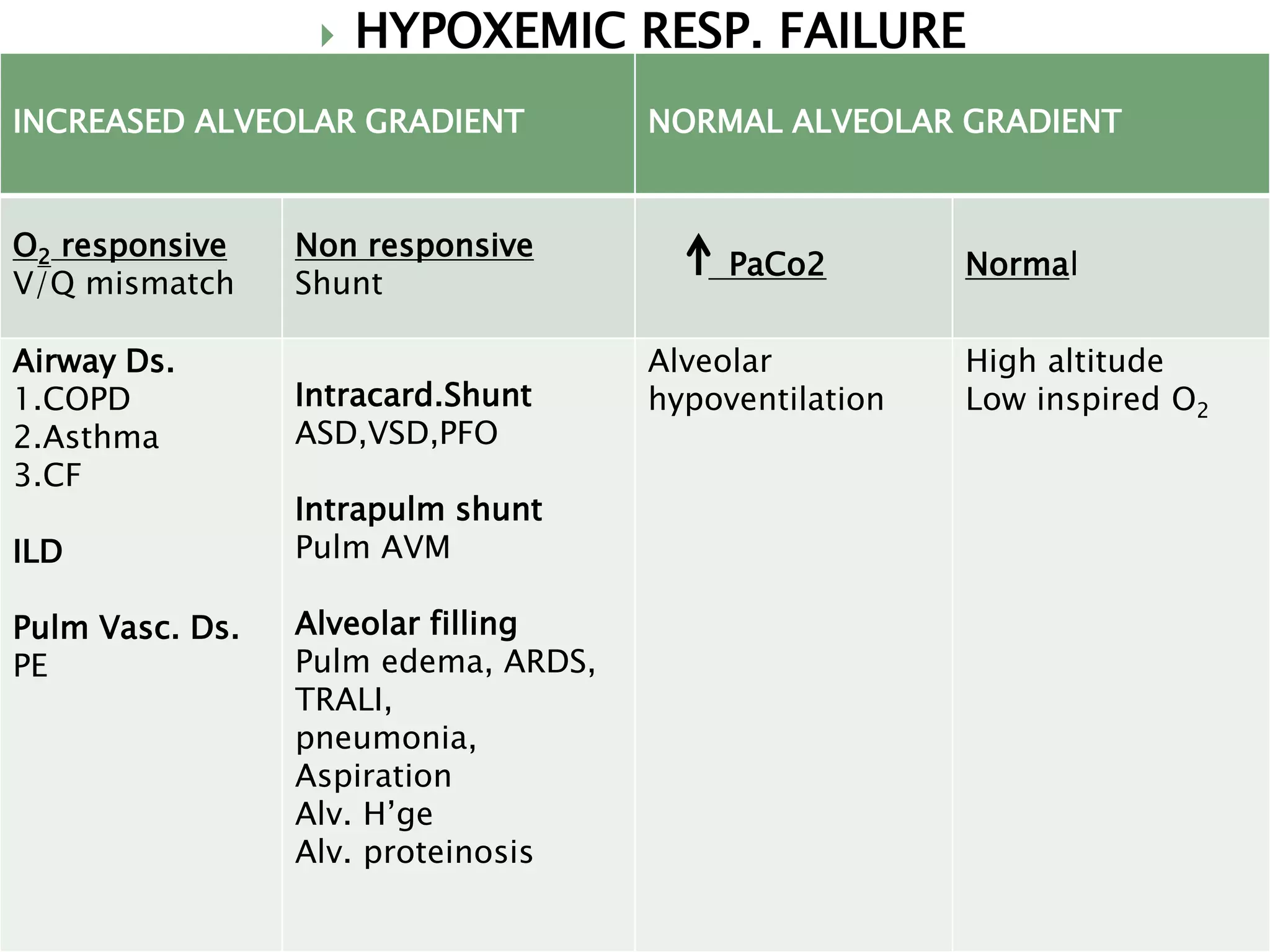 Respiratory failure | PPTX