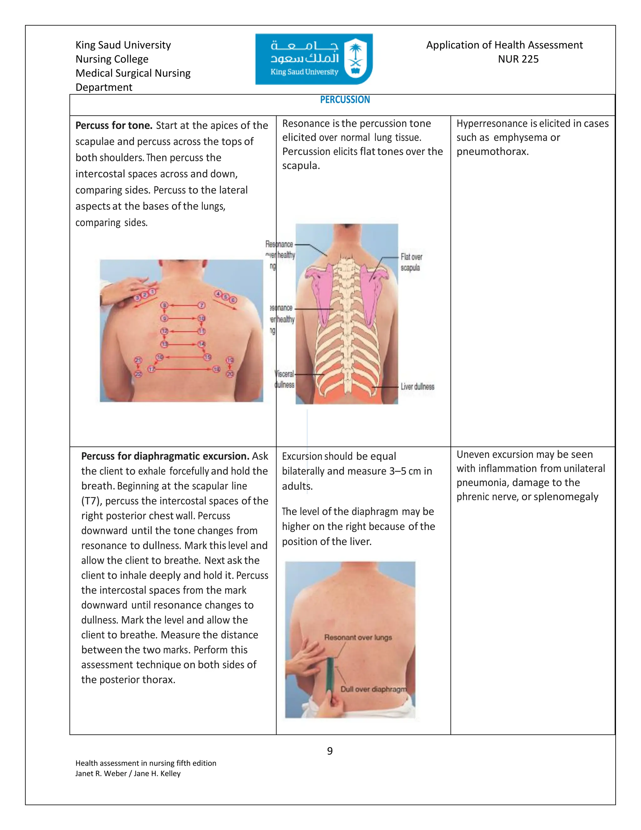 espiratory management health 1 assessment | PDF