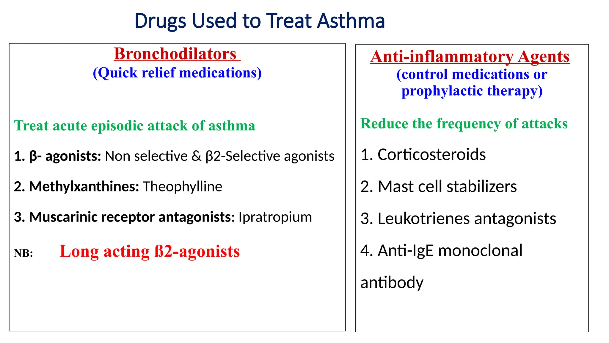 RESPA PHARMACOLOGY treatment of respiratory | PPTX