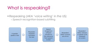 Respeaking as a part of translation and interpreting curriculum | PDF