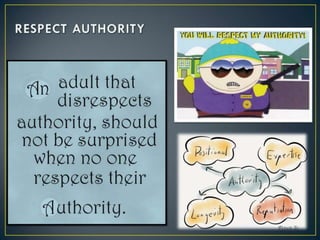 Walk the Talk with Respect | PPT