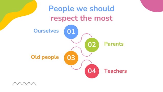 Respect.pptx | Family and Relationships