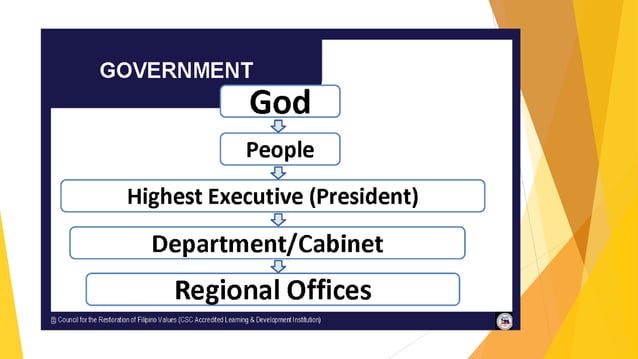 Respect-for-Authority-Rhia-F.-Ramos.pptx