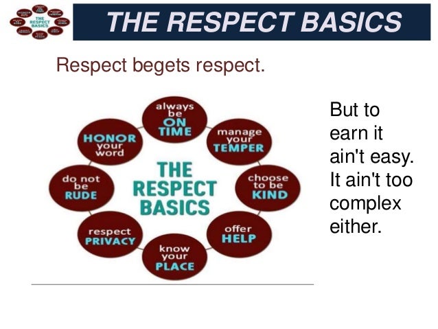 The Respect Basics Respect Begets Respect the-respect-basics-respect-begets-respect