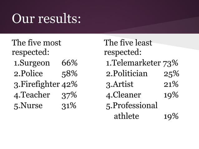 Respected occupations | PPT